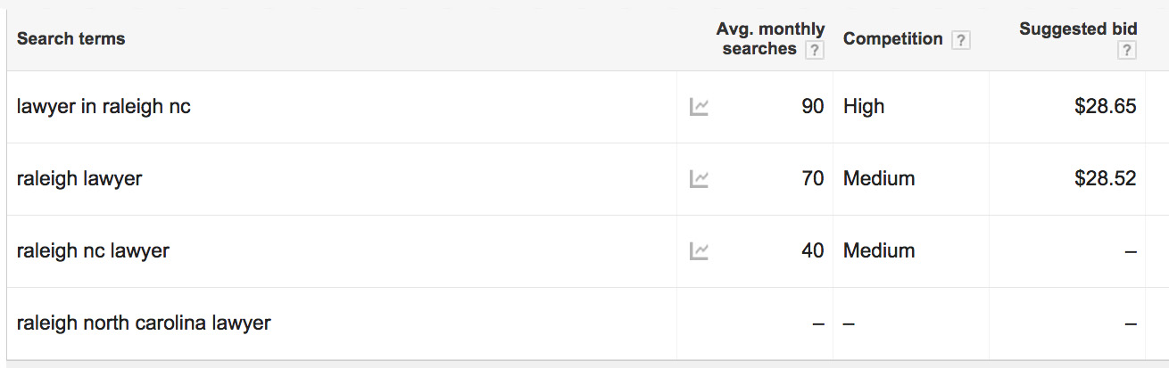 A Critical Step in SEM: Keyword Research - Everest Agency